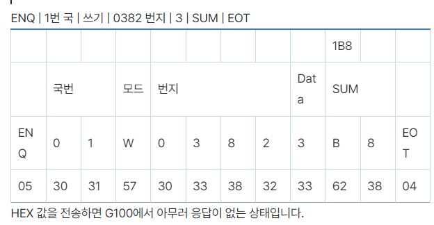 Solution Square : Drive View 9 - G100 간의 통신(RS485)에 대한 문의