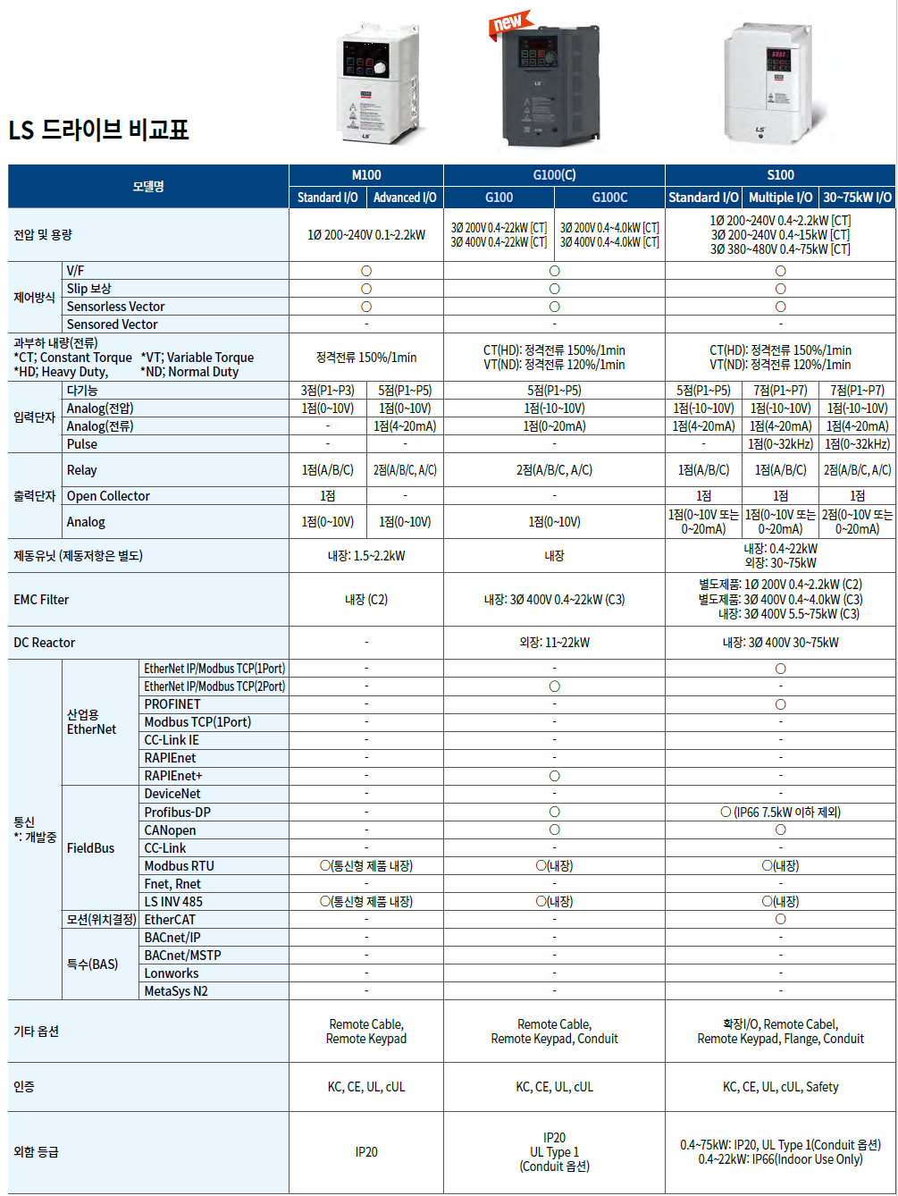 Solution Square : iG5A 대체품 관련