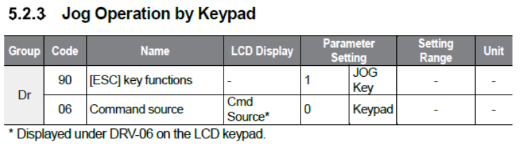 Solution Square : Jog Function
