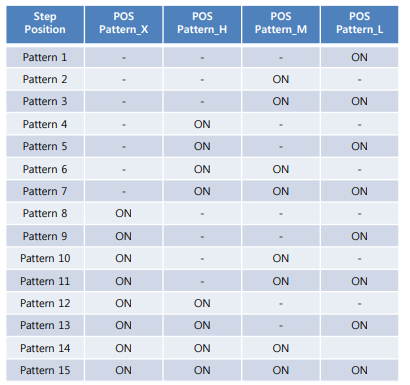 Solution Square : iS7 위치제어 가이드(개정본)