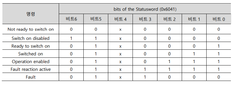 Solution Square : XMC Profile Position Mode 예제
