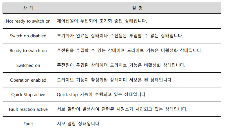 Solution Square : XMC Profile Position Mode 예제