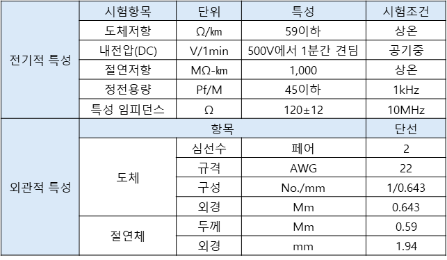 Solution Square : XGK PLC와 iS7 RS-485 통신 설정 방법
