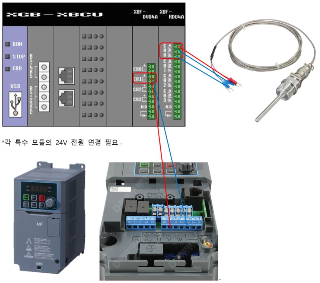 Solution Square : XGB 온도 센서 입력 값에 따른 INV 주파수 제어
