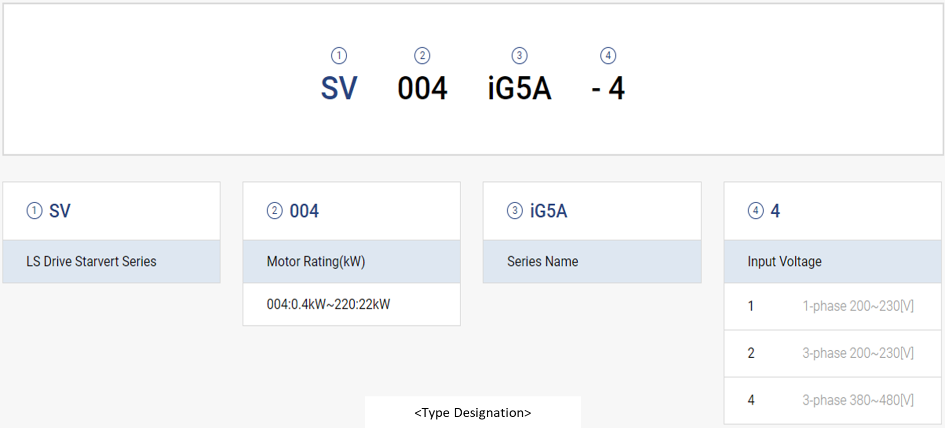 Solution Square : iG5A CAD