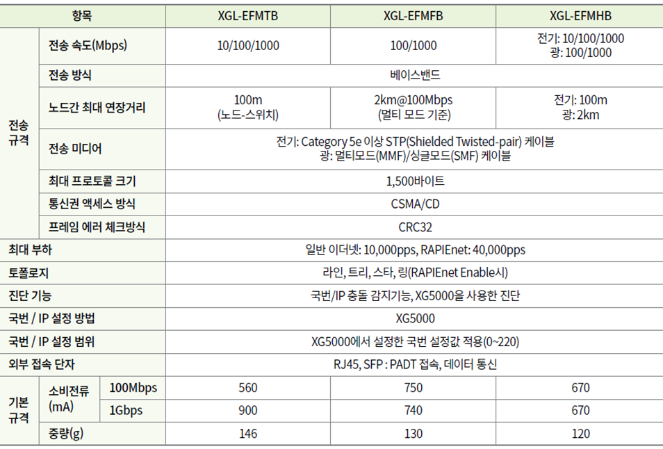 Solution Square : XGT FENET 클라이언트 설정 가이드