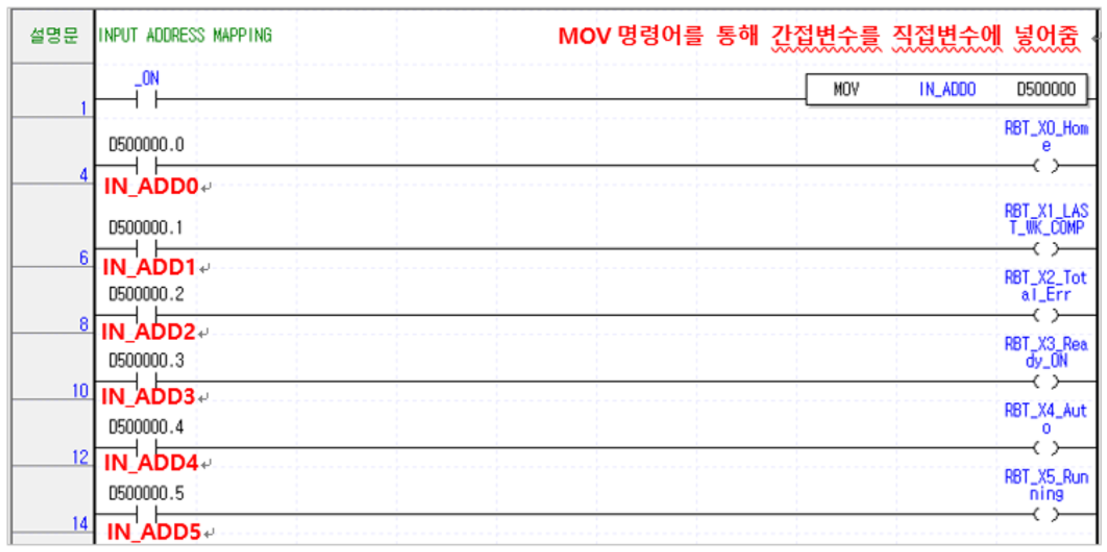 Solution Square : XGK 사용자 정의 펑션블록