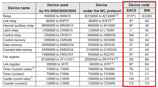 Solution Square : LS PLC Ethernet 사용자 프레임 정의 (MC 프로토콜)