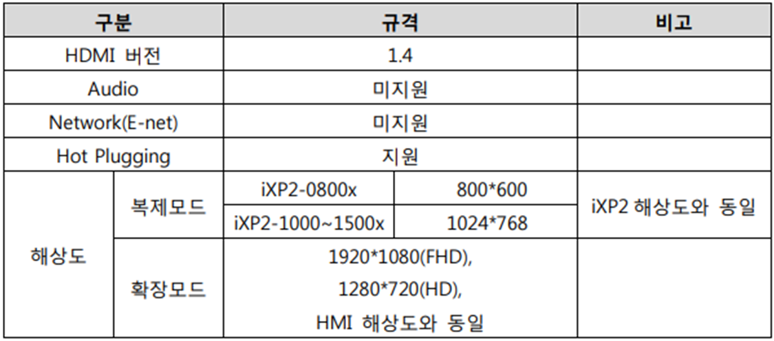 Solution Square : iXP2 HDMI 기능 구현 가이드