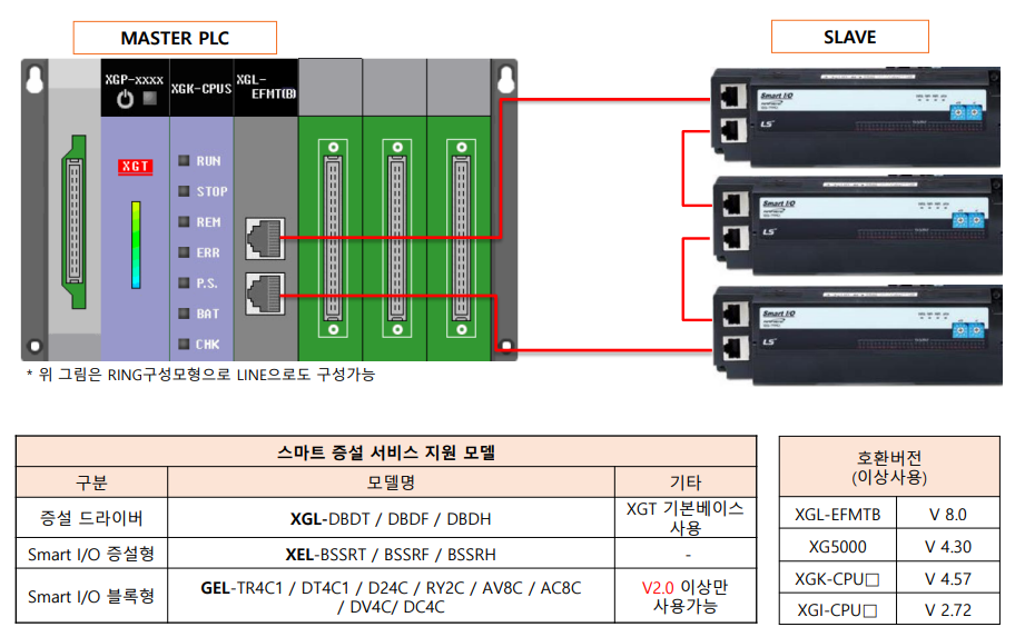 Solution Square : XGL-EFMTB 스마트 증설 설정 방법