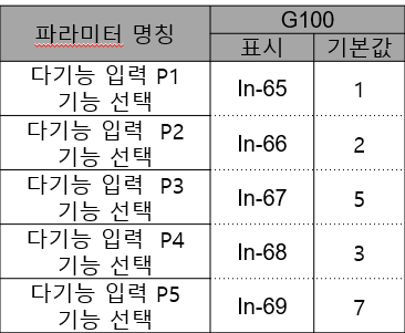 Solution Square : G100 인버터 질문드립니다.