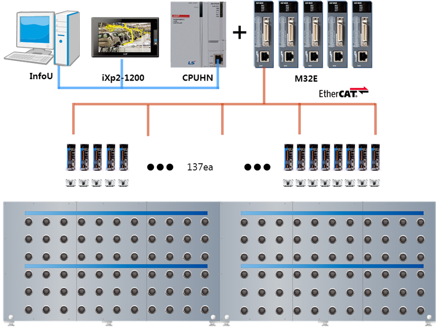 Solution Square : 방사기 라인에 적용된 InfoU 레서피 저장 기능 적용 사례