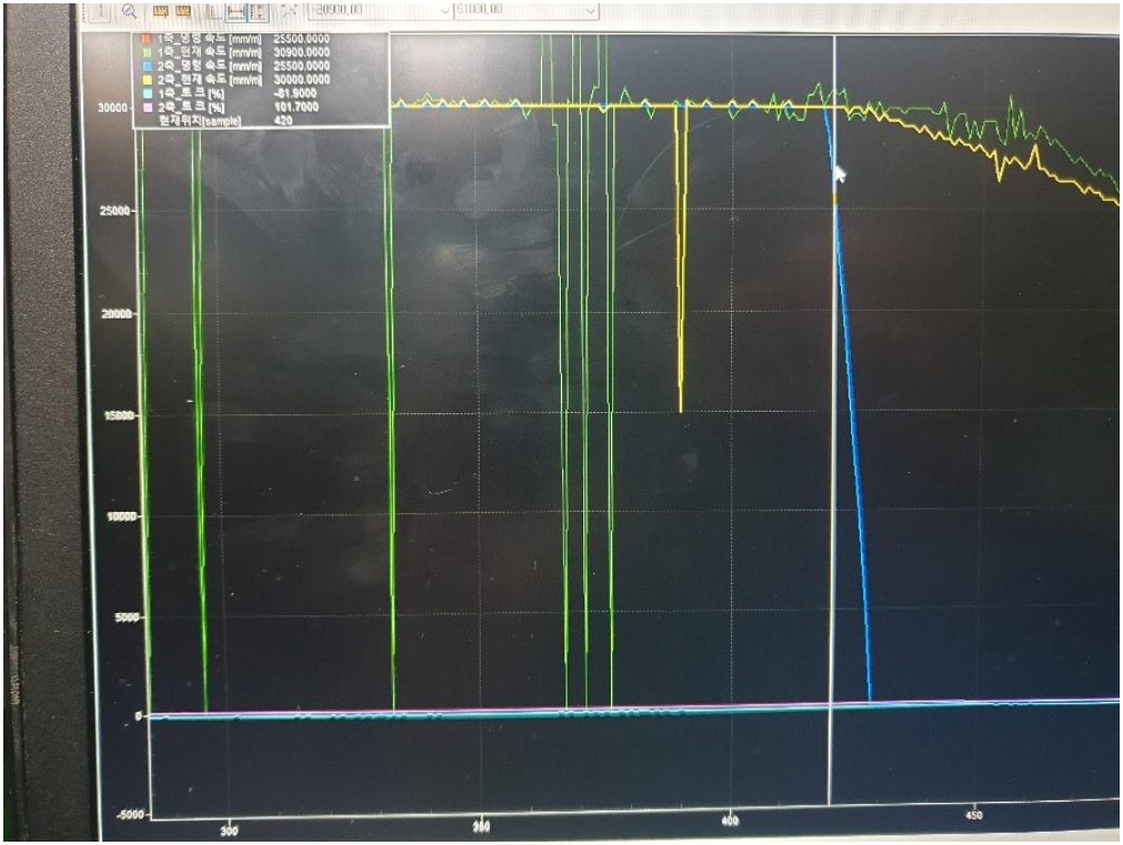 Solution Square : Servo Full-Closed 시스템을 활용한 대차 제어 솔루션