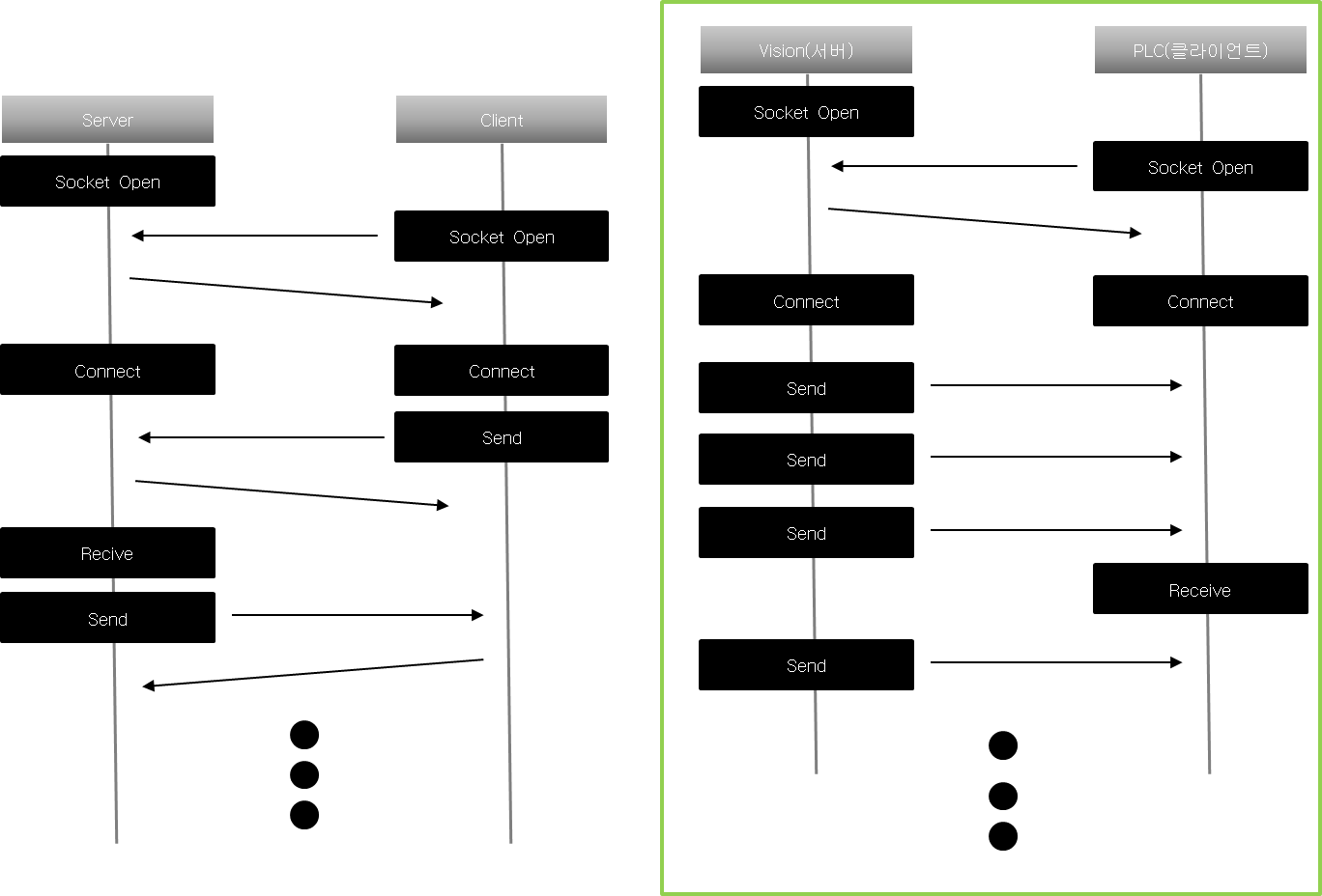 Solution Square : LSV (Vision) 과 XGL-EFMTB(PLC) 간 이더넷 통신 설정