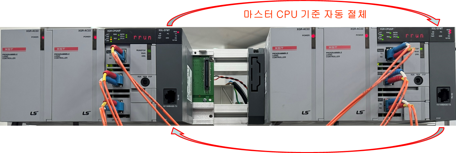 Solution Square : XGR(이중화) One IP Solution 설정 사용 가이드