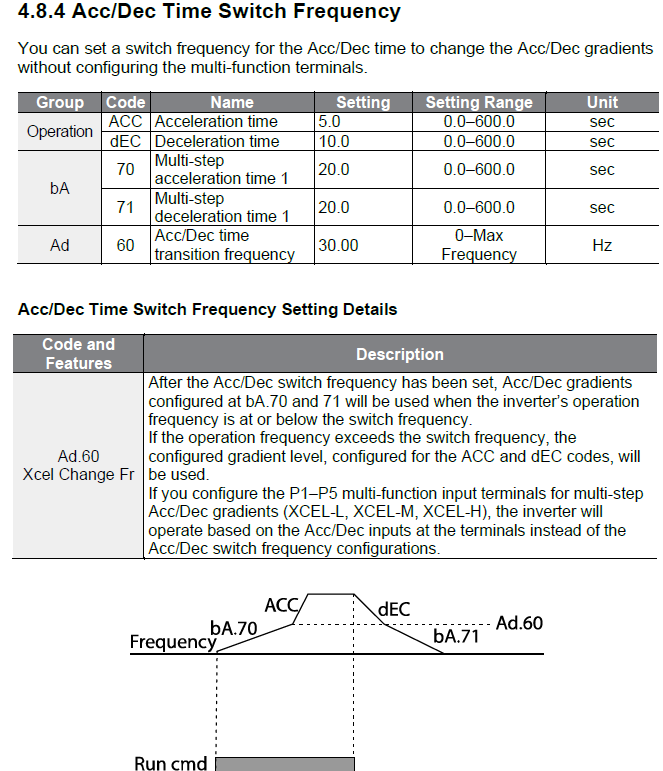 Solution Square : Multi Step Acceleration and Deceleration
