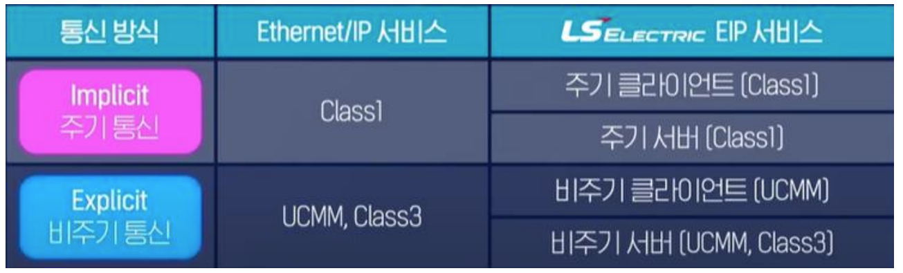 Solution Square : Ethernet/IP Clearlink Motor설정 Guide