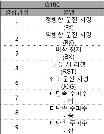Solution Square : G100 인버터 질문드립니다.