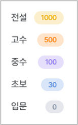 Solution Square : SSQ 활동 시 기술 포인트 적립 정책