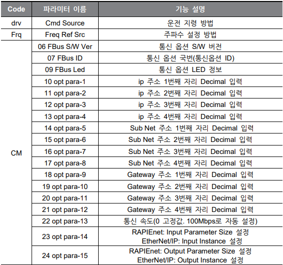 Solution Square : LSLV-G100(G100 RAPIEnet+ 모듈) DriveView9 통신방법