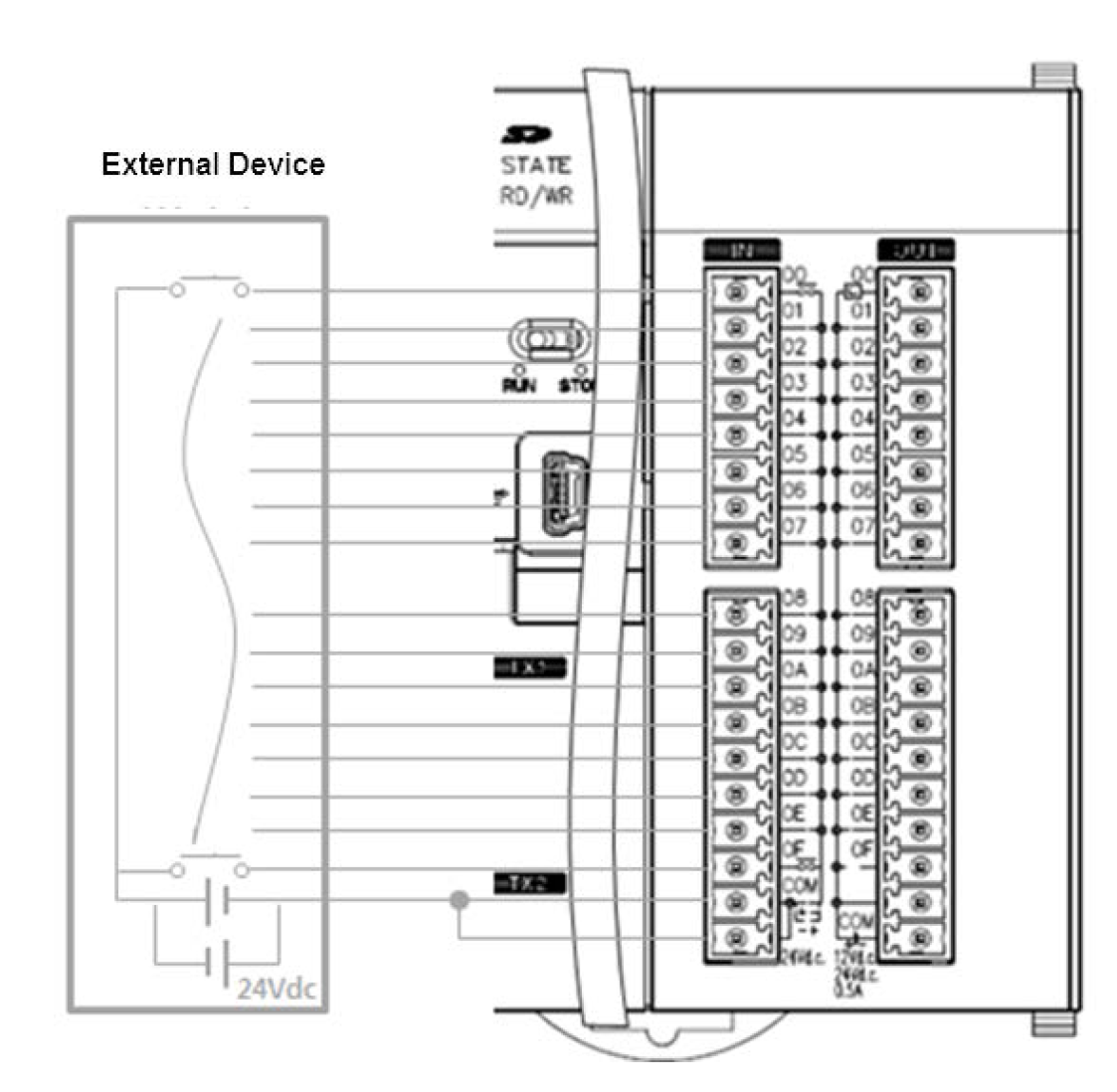 Solution Square : Input Wiring for PLC