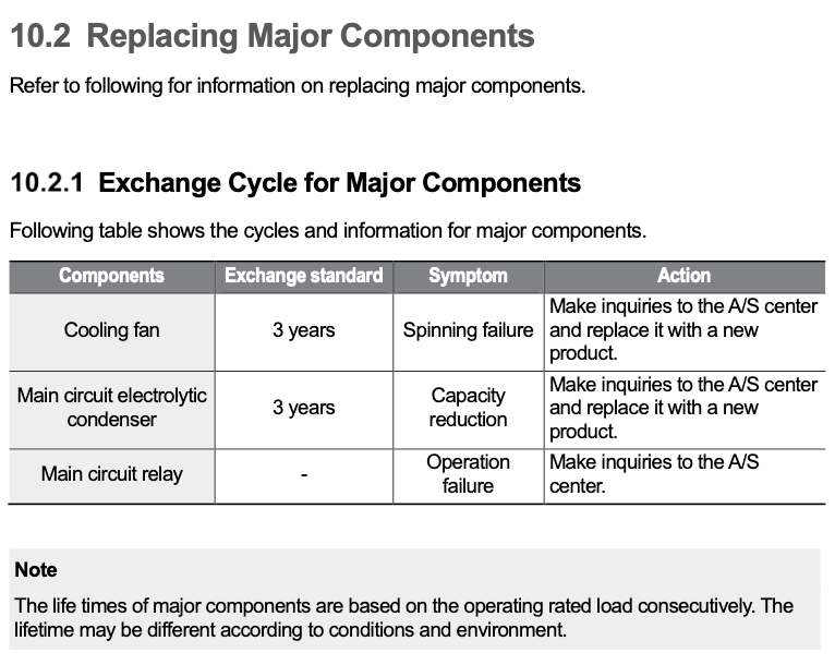 Solution Square : [S100] 2-10. Maintenance