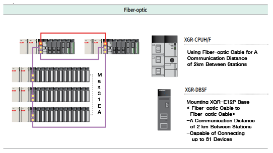 Solution Square : Troubleshooting Guide for XGR Redundant PLCs