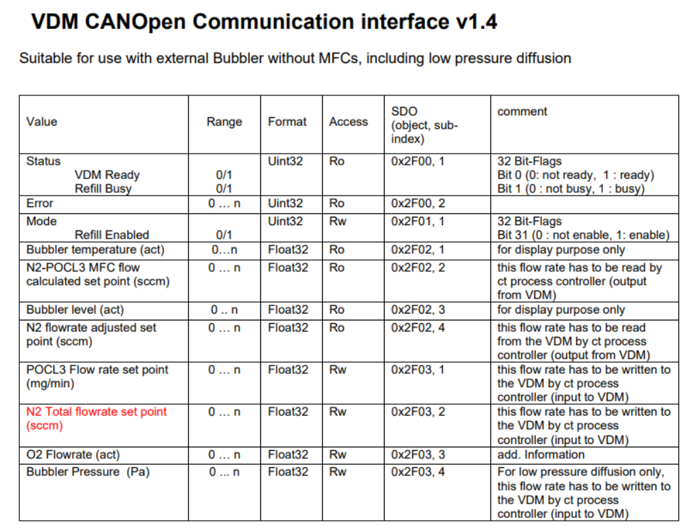 Solution Square : SDO를 사용한 XGB CANOPEN 통신