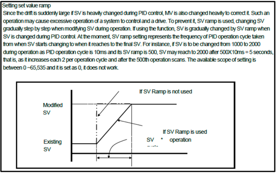 Solution Square : XGB's PID MV control by SV RAMP