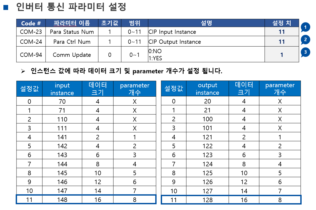 Solution Square : XGL-EFMTB와 IS7 EtherNet/IP 통신 설정 방법