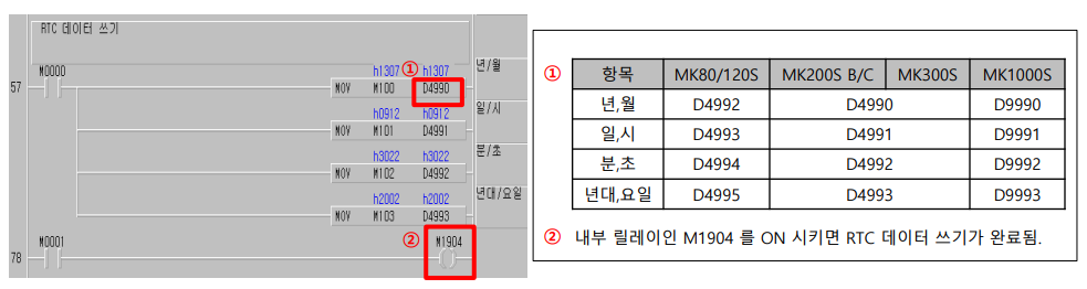 Solution Square : PLC 제품 별 RTC 데이터 읽기 및 쓰기 방법