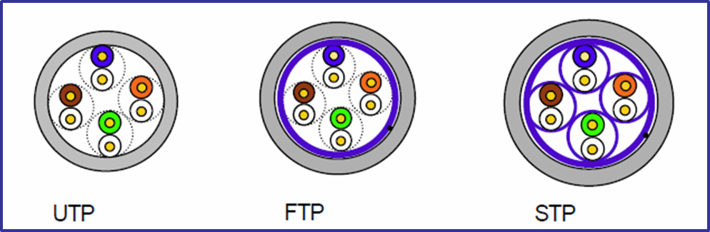 Solution Square : XGT FENET 클라이언트 설정 가이드
