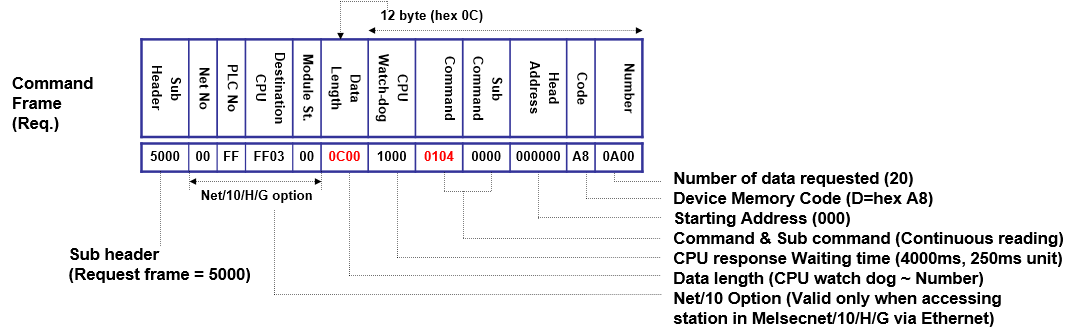 Solution Square : LS PLC Ethernet 사용자 프레임 정의 (MC 프로토콜)