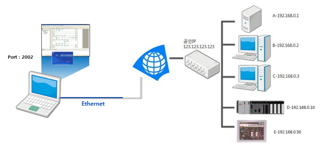 Solution Square : HMI, PLC 원격 통신_DDNS/Port Forwarding 설정