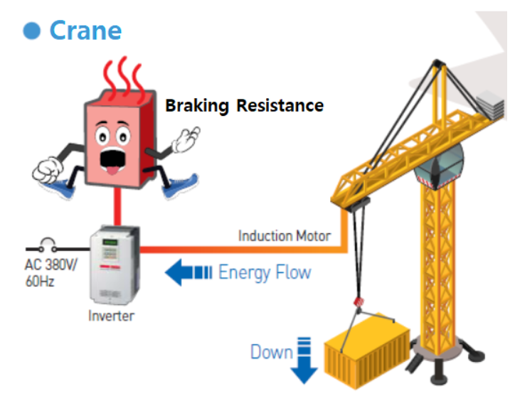 Solution Square : LS Inverter Braking Resistor Selection Criteria