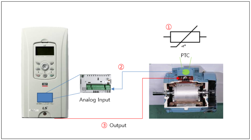 Solution Square : Motor Overheating Sensor (PTC) setting guide