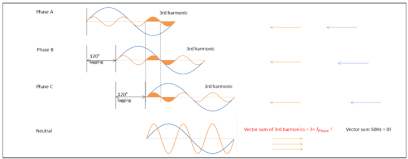 Solution Square : Total Harmonic Distortion(THD)