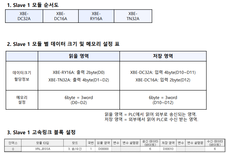 Solution Square : XRL-BSSA 리모트 통신 어뎁터 통신 방법
