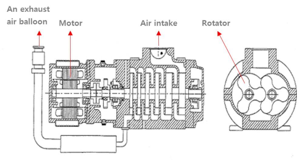 Solution Square : Dry Vacuum Pump with S100