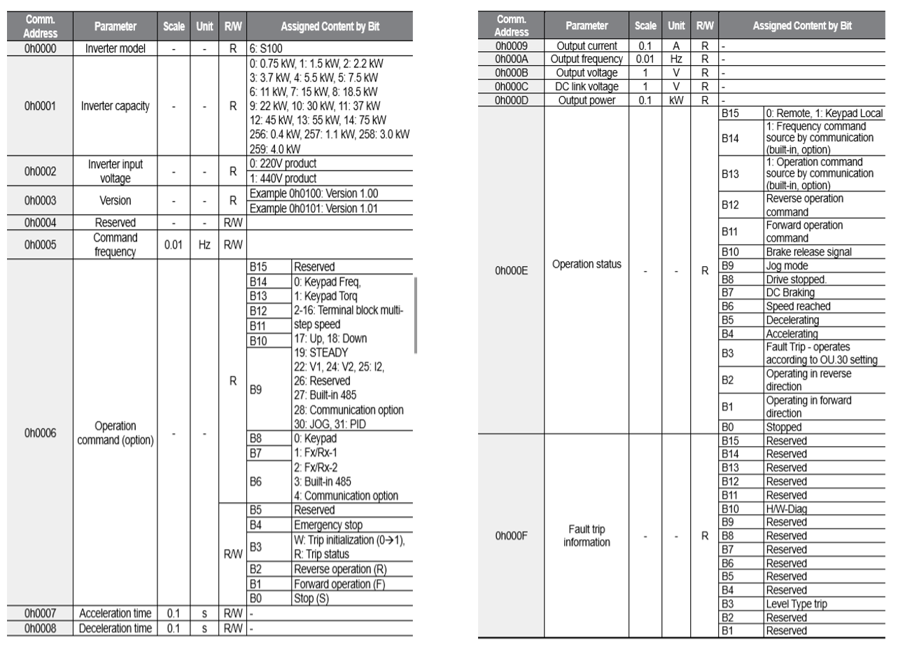 Solution Square : XGL-EFMTB와 IS7 EtherNet/IP 통신 설정 방법