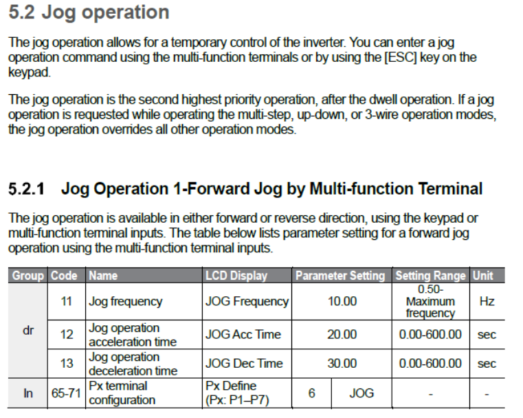 Solution Square : Jog Function