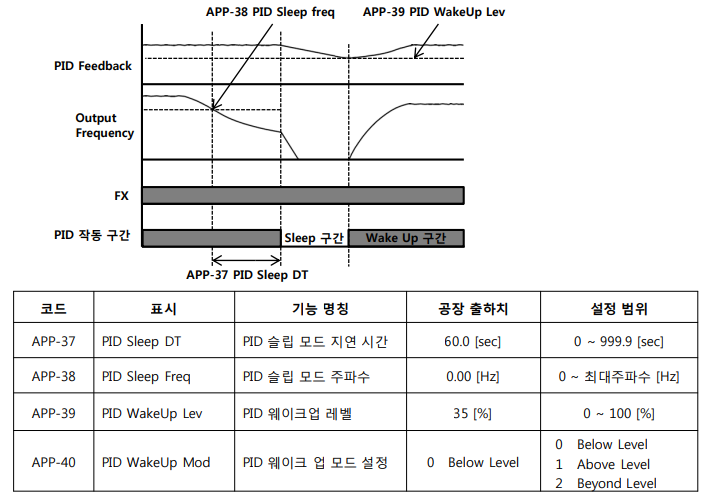 Solution Square : iS7 PID제어