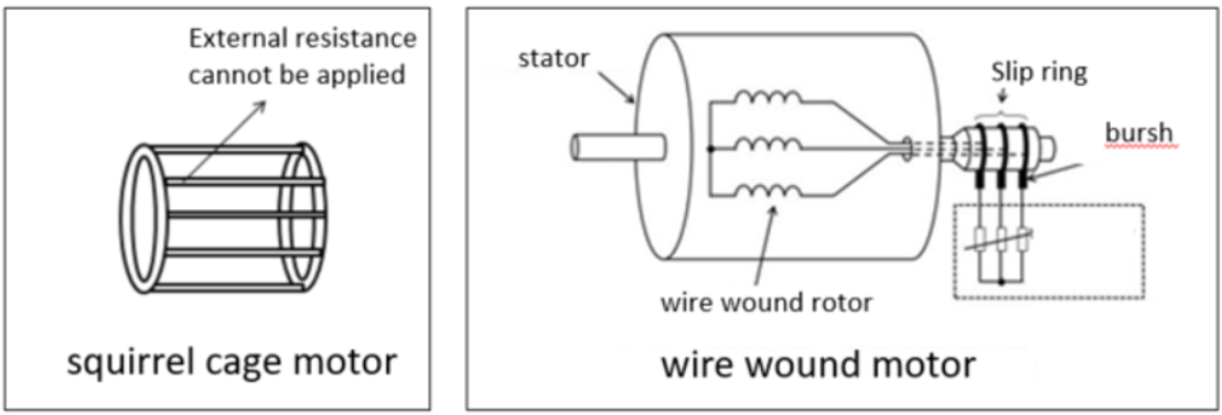 Solution Square : Exceptional Motor Application Guidebook