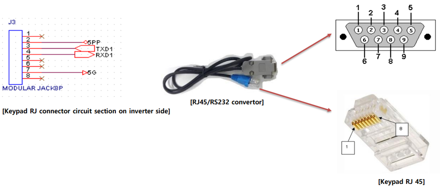 Solution Square : DriveView9 접속 가이드