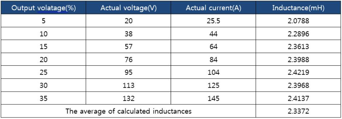 Solution Square : iS7 for Electromagnetic Pump Application