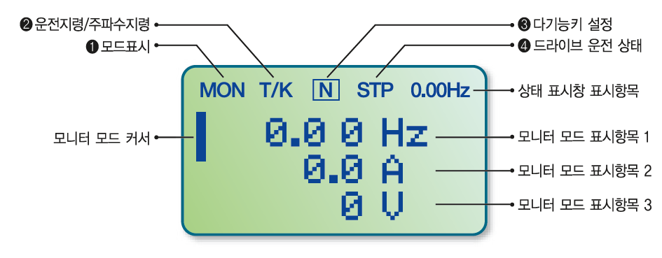Solution Square : IS7 인버터 Hz 관련 - 추가
