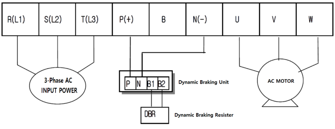Solution Square : LS Inverter Braking Resistor Selection Criteria