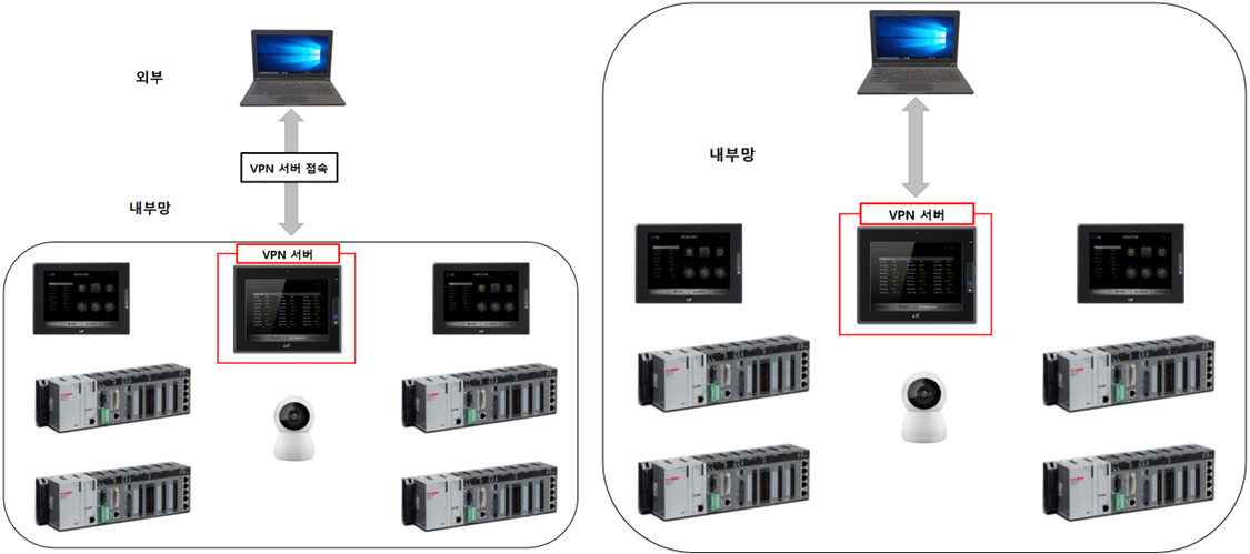 Solution Square : HMI를 통한 VPN 사용 가이드