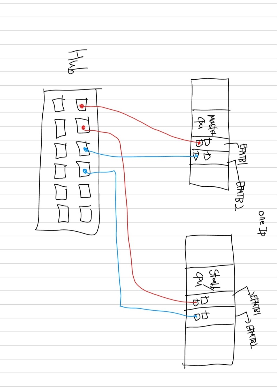 Solution Square : XGR 네트워크 구성 질문입니다.