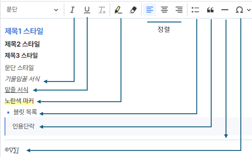 Solution Square : 솔루션 스퀘어 (SSQ) 사용 가이드